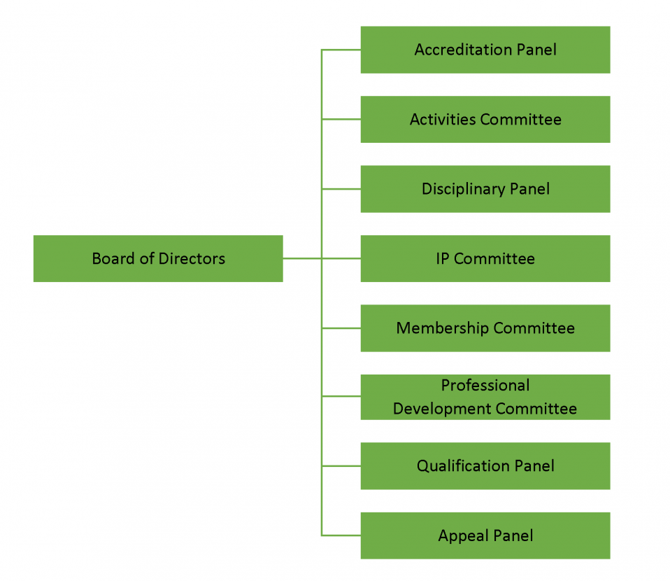 The Committee and Honorary Director – HKIQEP