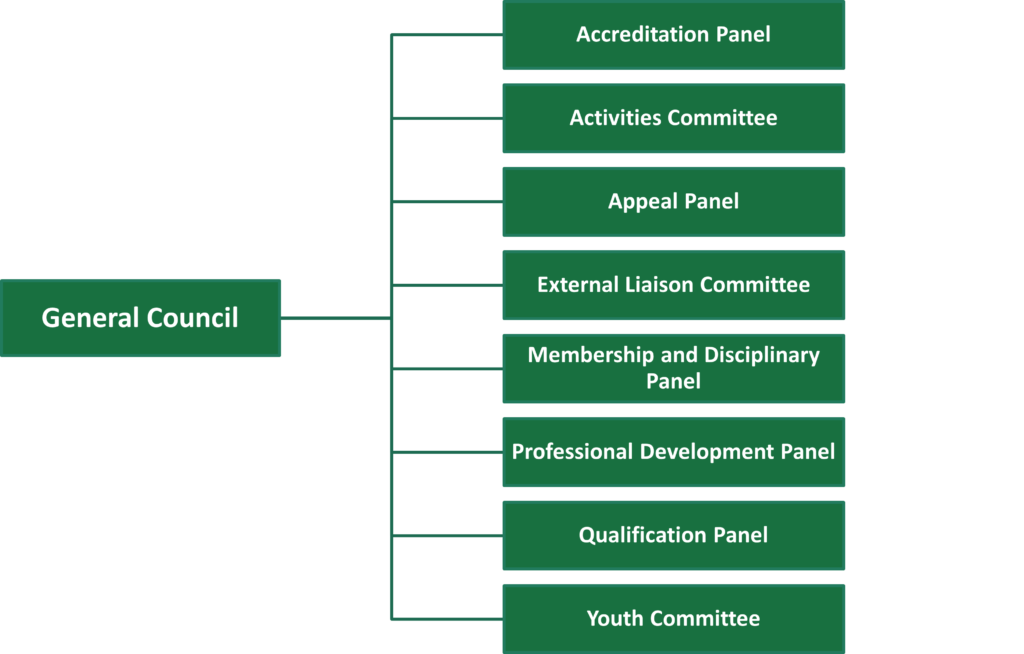 The General Council and Committee – HKIQEP